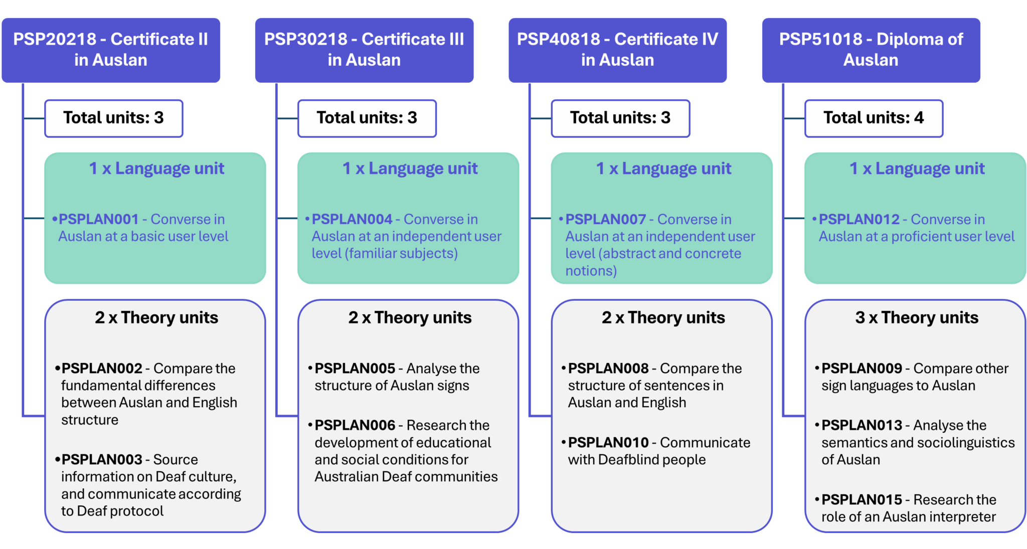 Recognition of Prior Learning - Deaf Connect